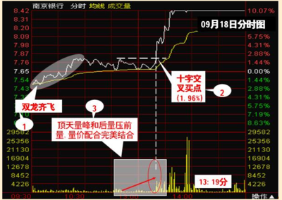 分时图的技术深度解析_阳静118_新浪博客